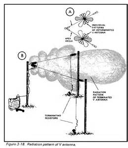 A Useful Online Tool for Line Of Sight (LOS) Communications – brushbeater